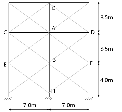 Effective Length Factor considering elastic behavior by AISC ASD